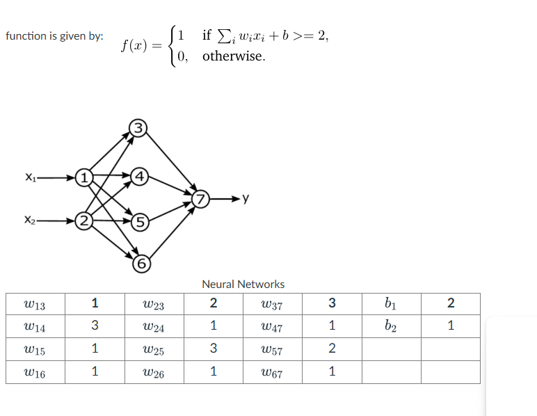 Solved Consider the following two-layer feed-forward neural | Chegg.com