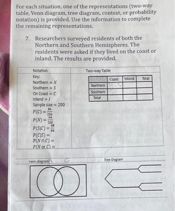 Solved For each situation, one of the representations | Chegg.com