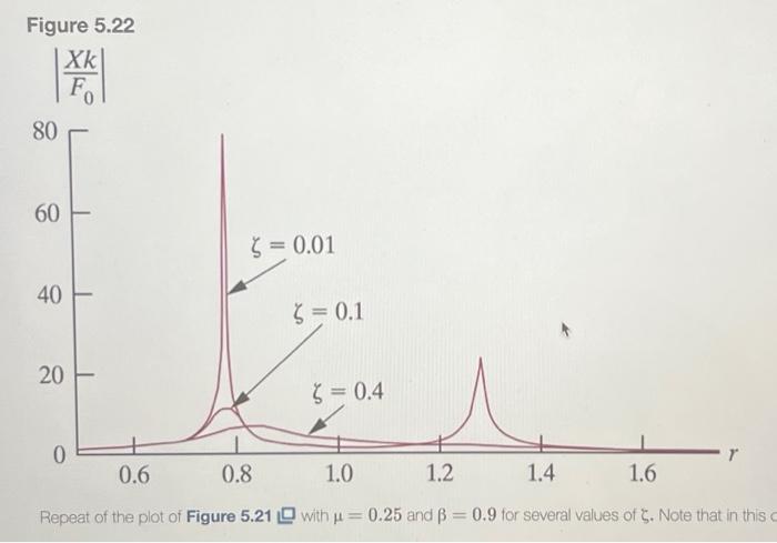 Solved "5.40 (Project) if you have a three-dimensional | Chegg.com