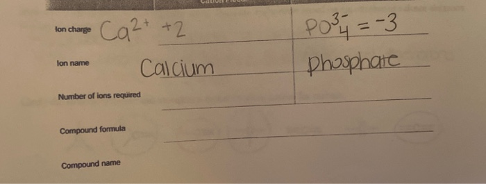 Solved lon charge Ca 2+ + 2 Calcium PO3 4 =-3 phosphate lon | Chegg.com