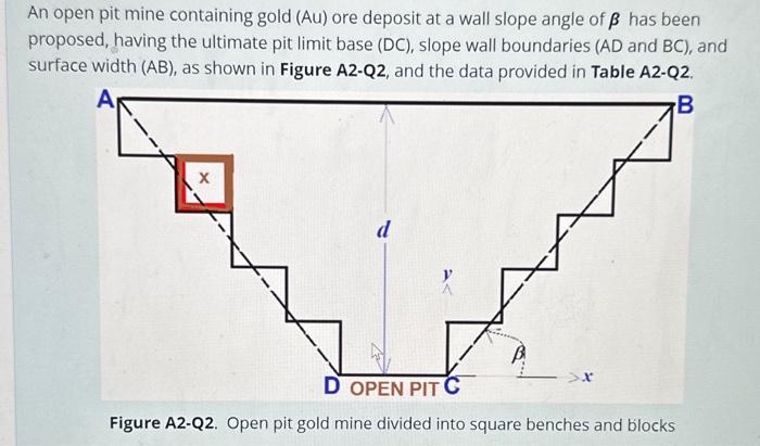 An open pit mine containing gold (Au) ore deposit at | Chegg.com