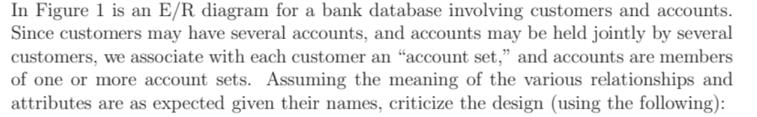 Solved Database a. what design rules are violated? b. | Chegg.com
