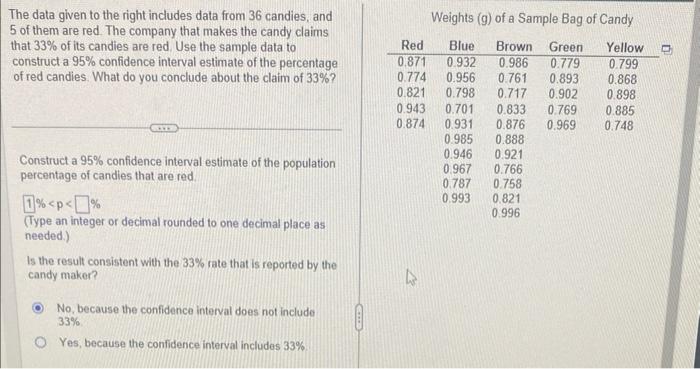 Solved The data given to the right includes data from 36 | Chegg.com