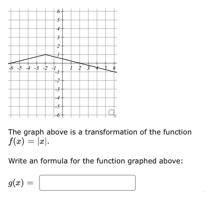 Solved The graph above is a transformation of the function | Chegg.com