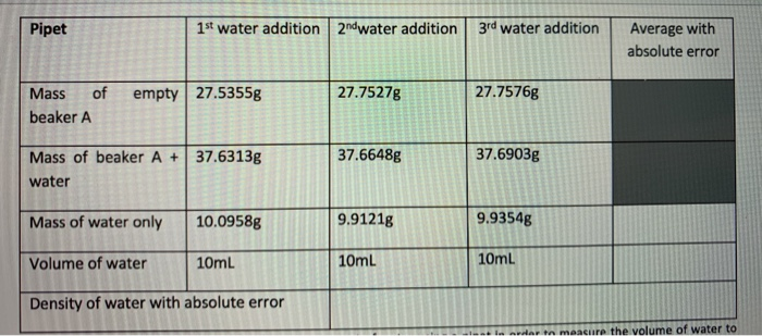 Solved using these values calculate the average with | Chegg.com