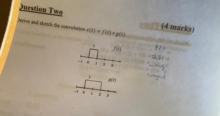 Solved Derive and sketch the convolution x(t)=f(t)⋅g(t) | Chegg.com