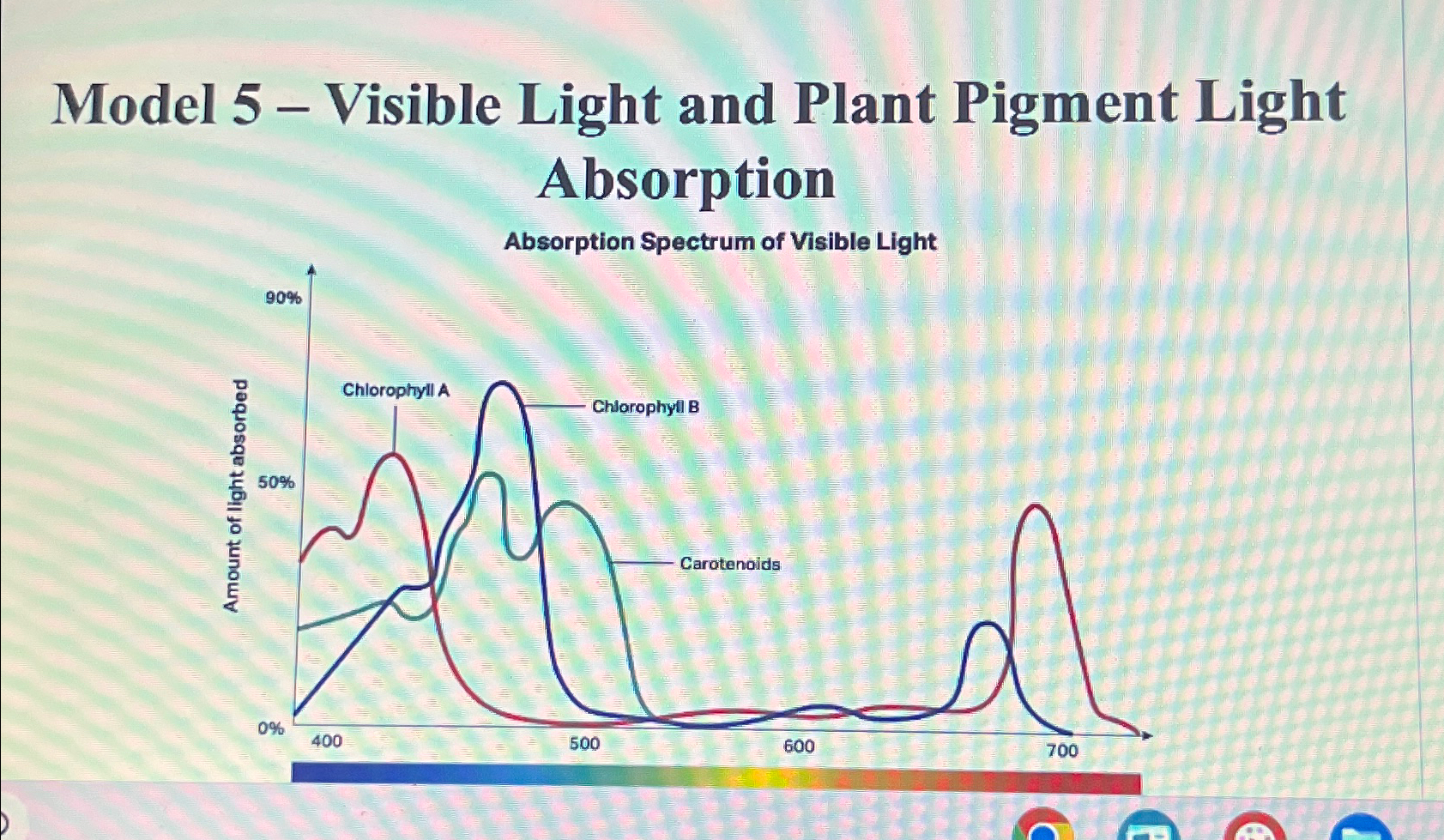 Solved Model 5 - ﻿Visible Light and Plant Pigment Light | Chegg.com