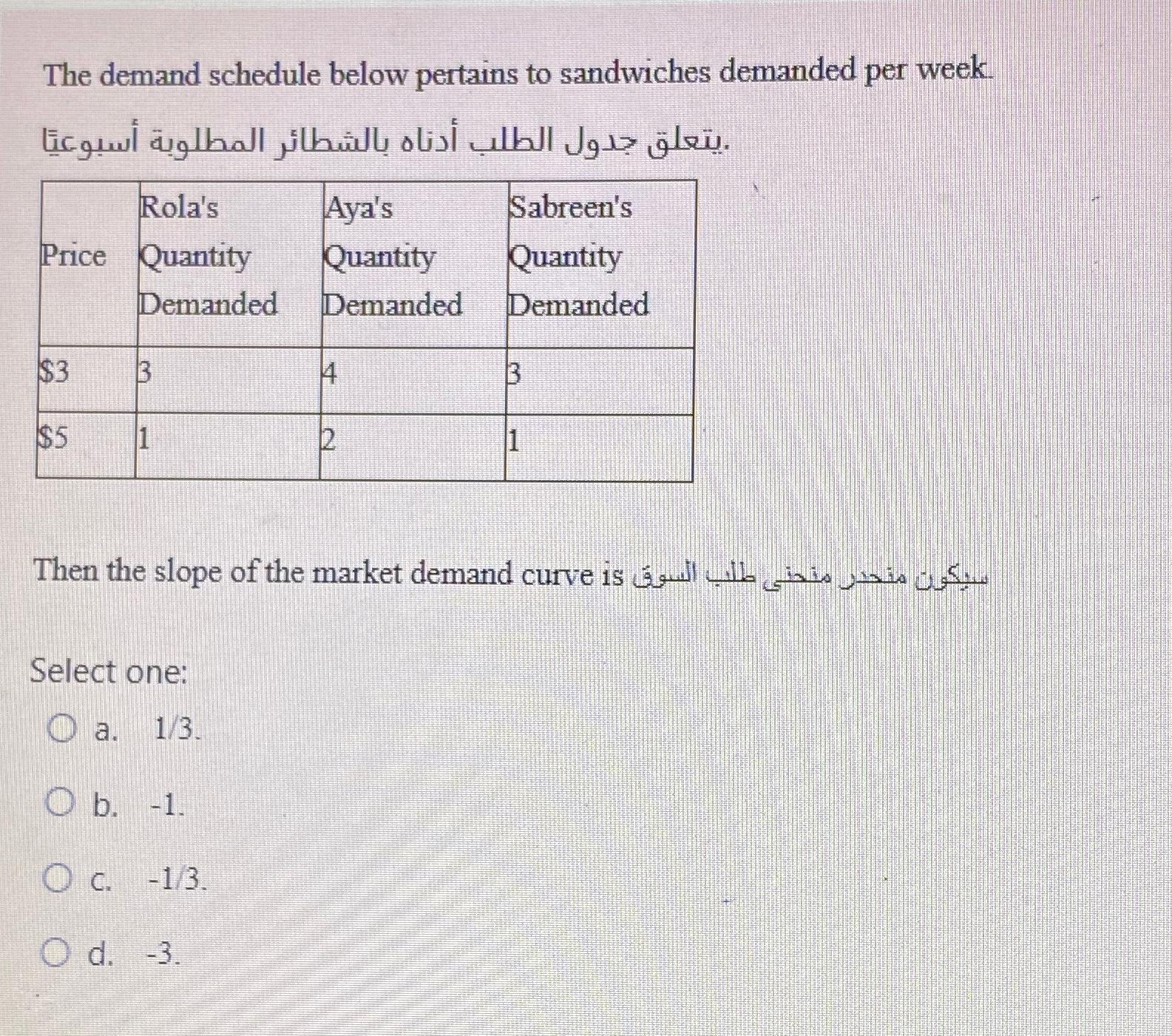 Solved The demand schedule below pertains to sandwiches | Chegg.com