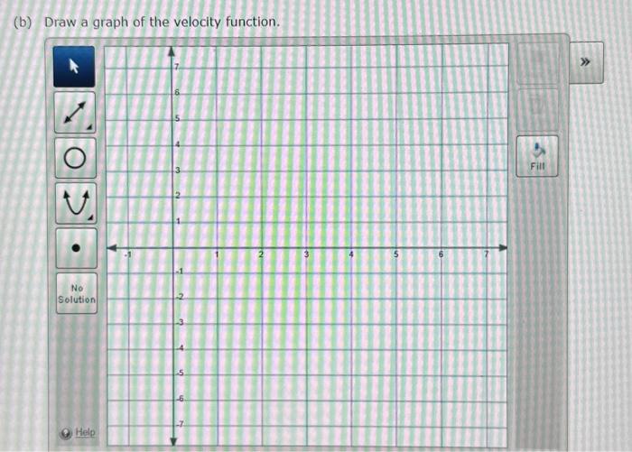 Solved A particle starts by moving to the right along a | Chegg.com
