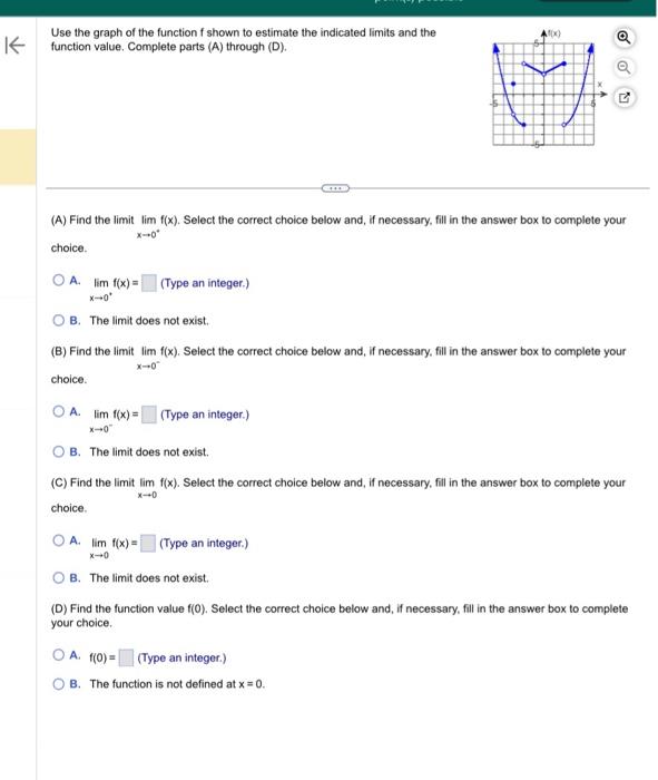 Solved Use the graph of the function f shown to estimate the | Chegg.com