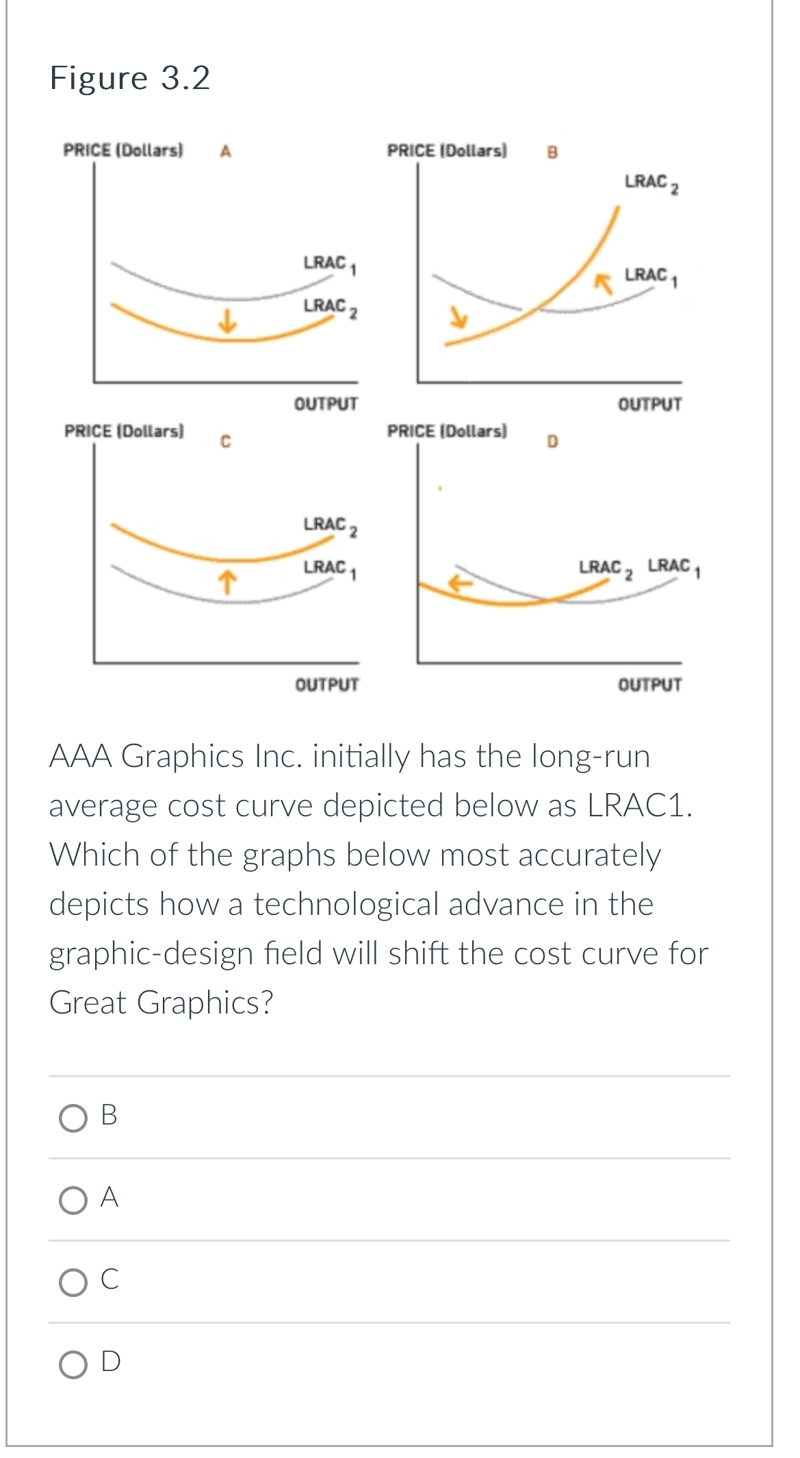 Solved Figure 3.2PRICE (Dollars)COUTPUT OUTPUTAAA Graphics | Chegg.com