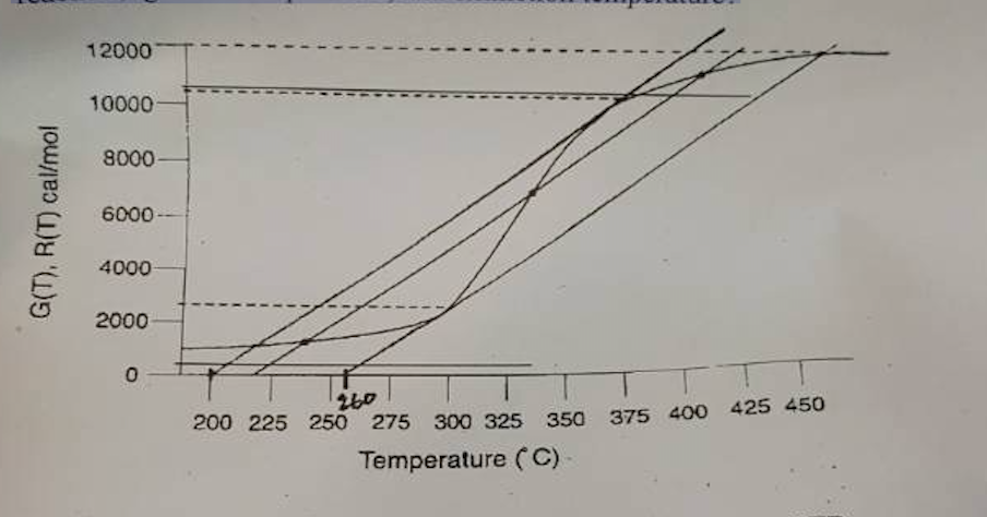 Solved (1-1) ﻿What is the pseudo steady-state hypothesis? | Chegg.com