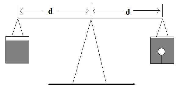 The equal arm balance is supporting two beakers of | Chegg.com