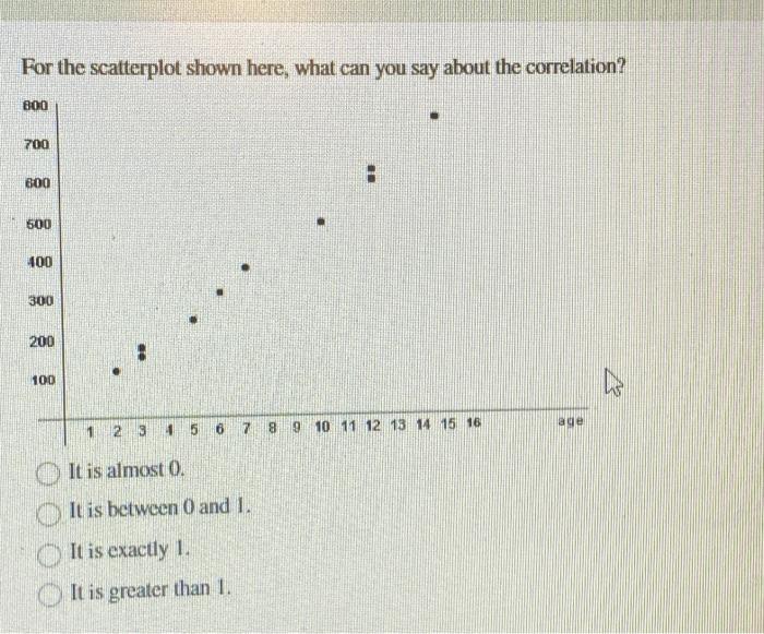 Solved For the scatterplot shown here, what can you say | Chegg.com
