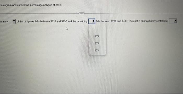 Solved Histogram and Cumulative Percent Polygon of Costs | Chegg.com
