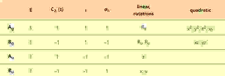 Solved How do we put numbers on character table | Chegg.com