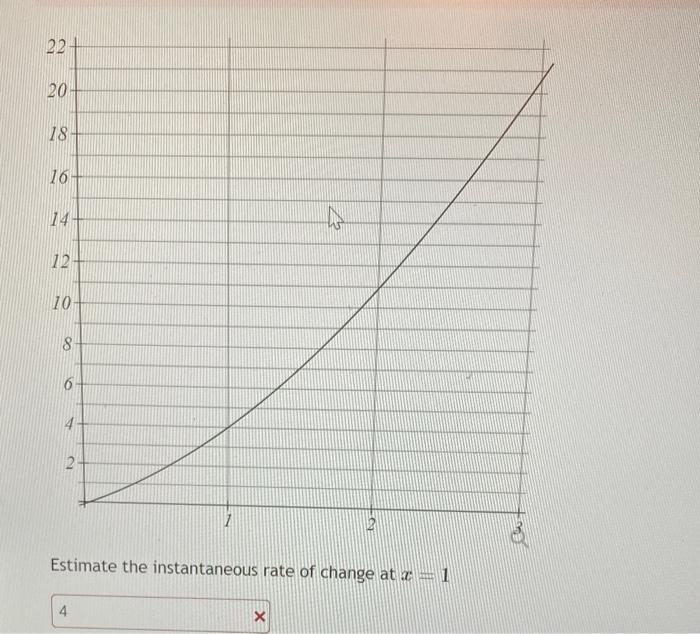 Solved Estimate the instantaneous rate of change at x=1 | Chegg.com