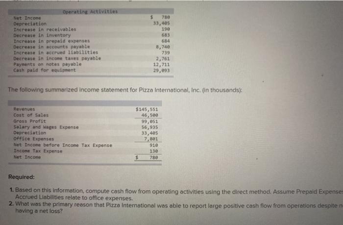 Solved Operating Activities Net Income Depreciation Increase | Chegg.com
