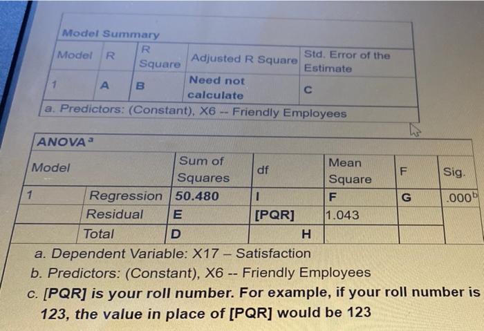 Solved Model Summary R Std. Error of the Model R Adjusted R | Chegg.com