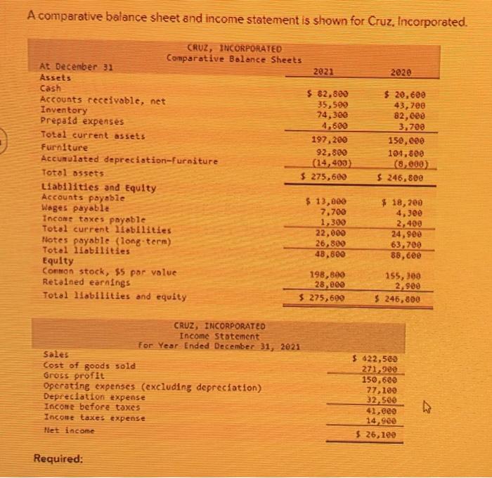 Solved A Comparative Balance Sheet And Income Statement Is