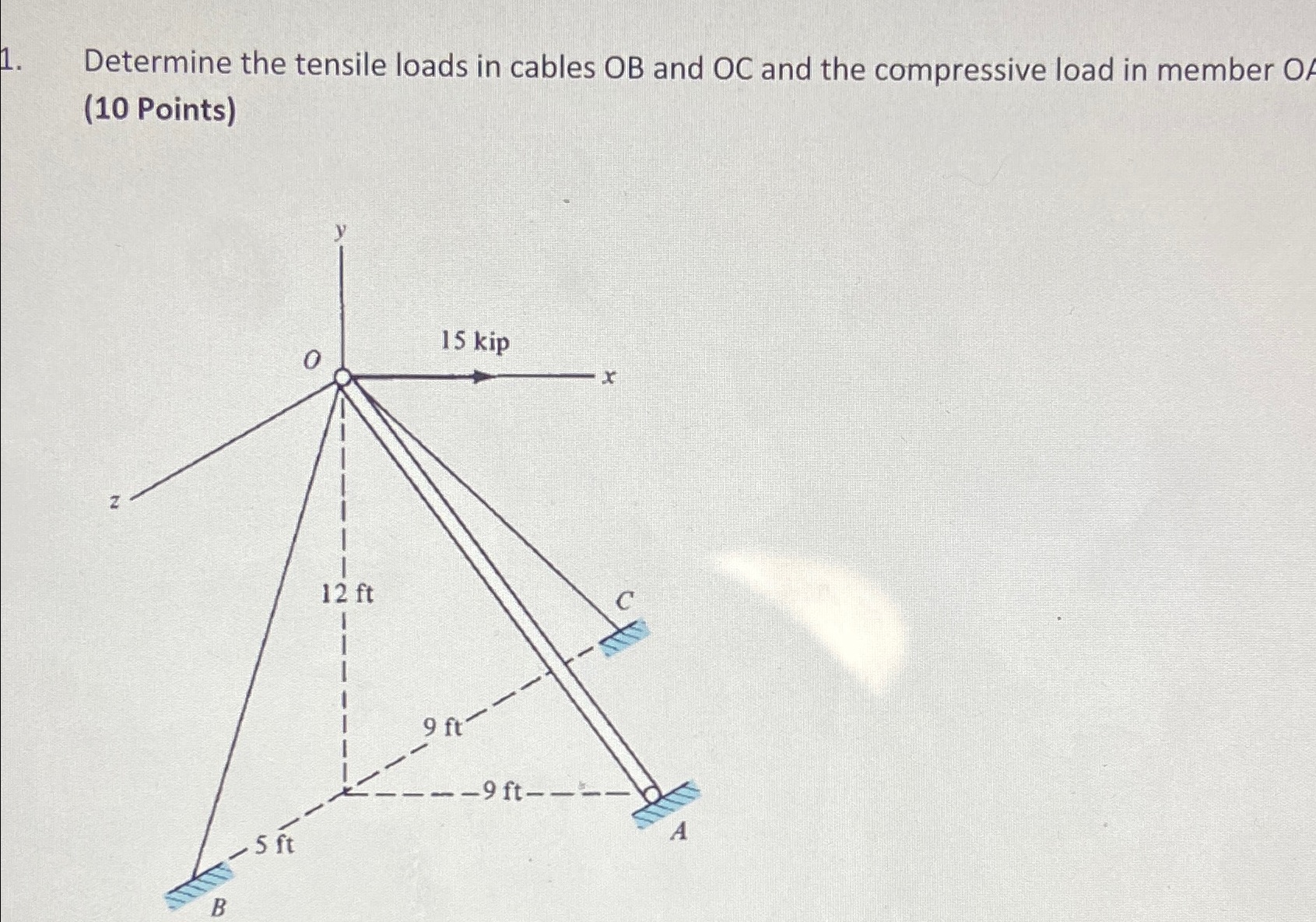 Solved Determine the tensile loads in cables OB ﻿and OC ﻿and | Chegg.com
