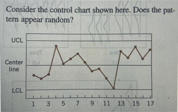 Solved Apply the Western Electric rules to the control chart | Chegg.com