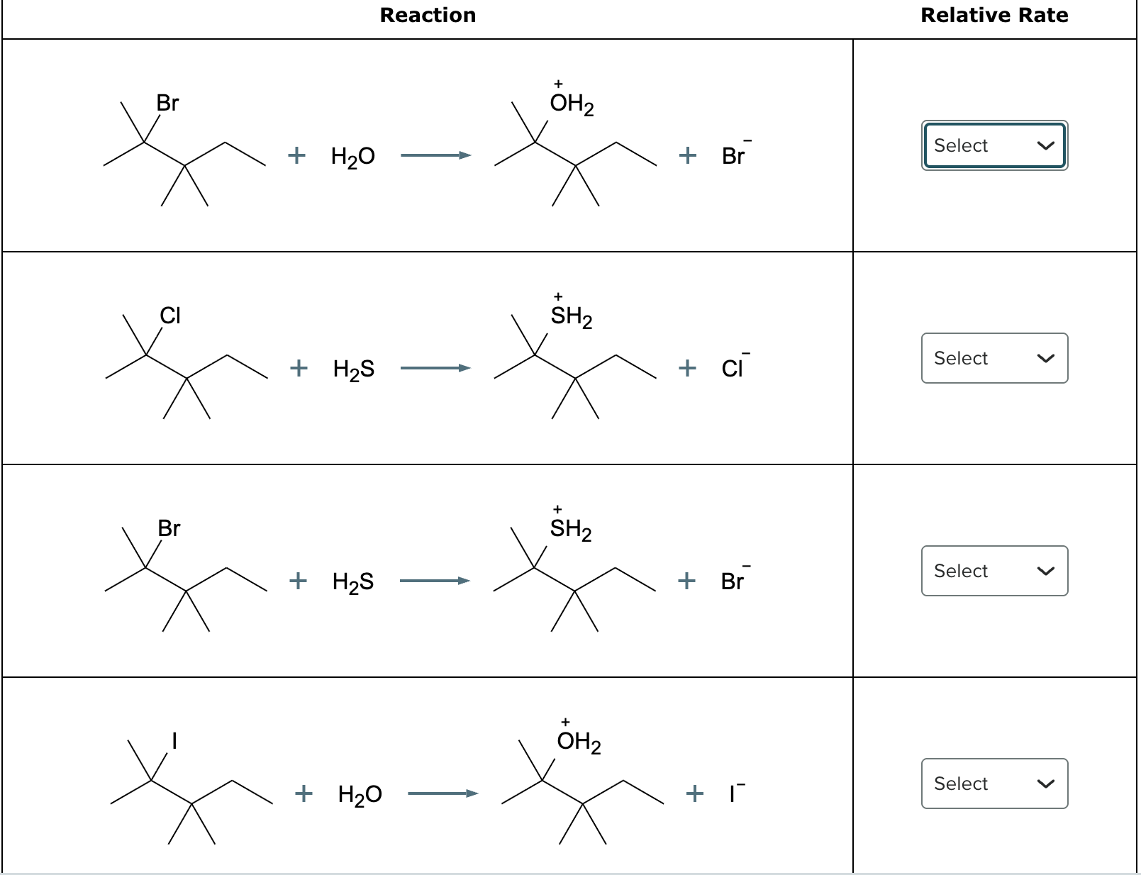 Predict the relative rates of these reactions. That | Chegg.com