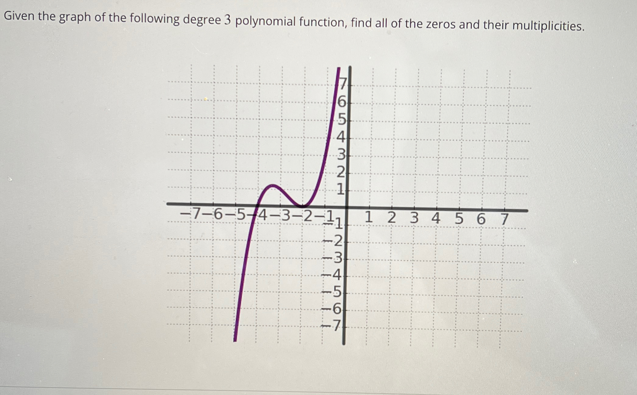 Solved Given the graph of the following degree 3 ﻿polynomial | Chegg.com