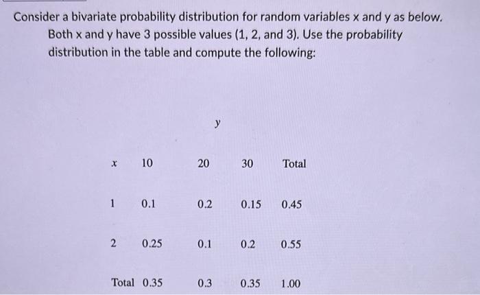 Solved Consider a bivariate probability distribution for | Chegg.com