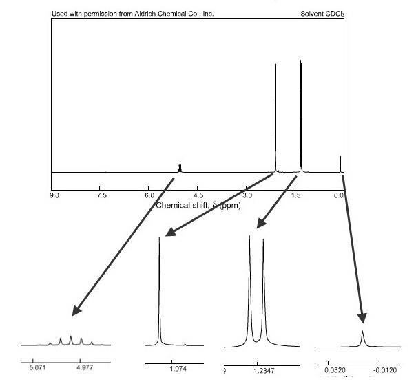 Solved Draw the structure of the compound C5H10O2 from its | Chegg.com