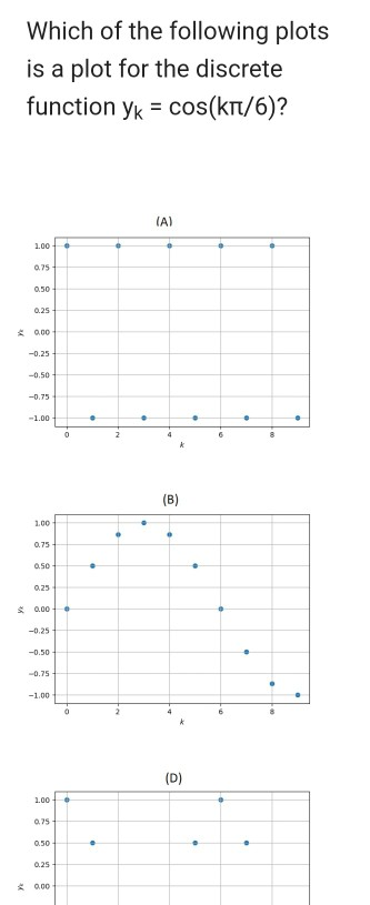 Solved Which of the following plots is a plot for the | Chegg.com