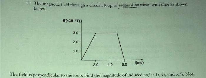 Solved 4. The magnetic field through a circular loop of | Chegg.com