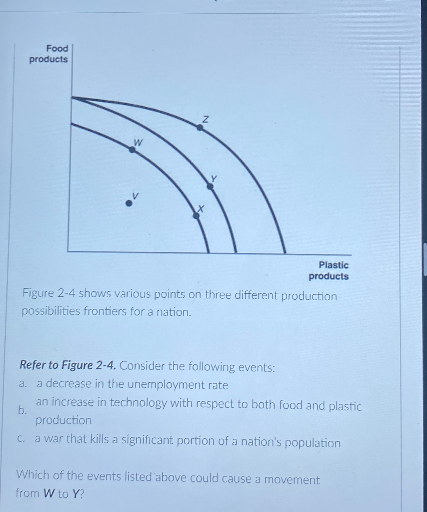 Solved Figure 2-4 ﻿shows various points on three different | Chegg.com