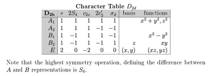 The molecule propadiene adopts a staggered D2d | Chegg.com