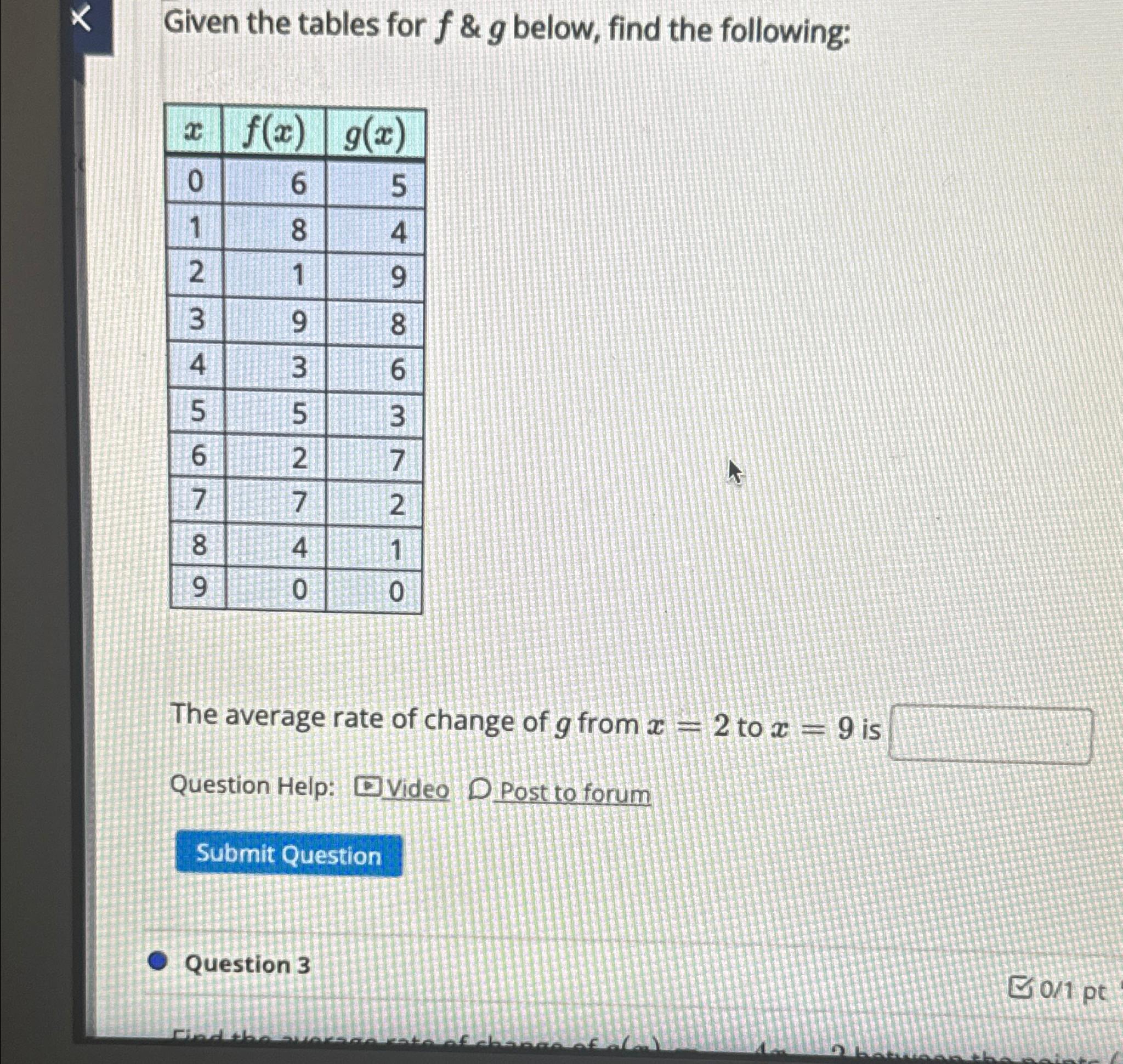 Solved Given the tables for f&g ﻿below, find the | Chegg.com