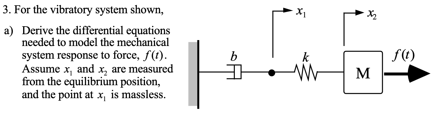 Solved For the vibratory system shown,a) ﻿Derive the | Chegg.com
