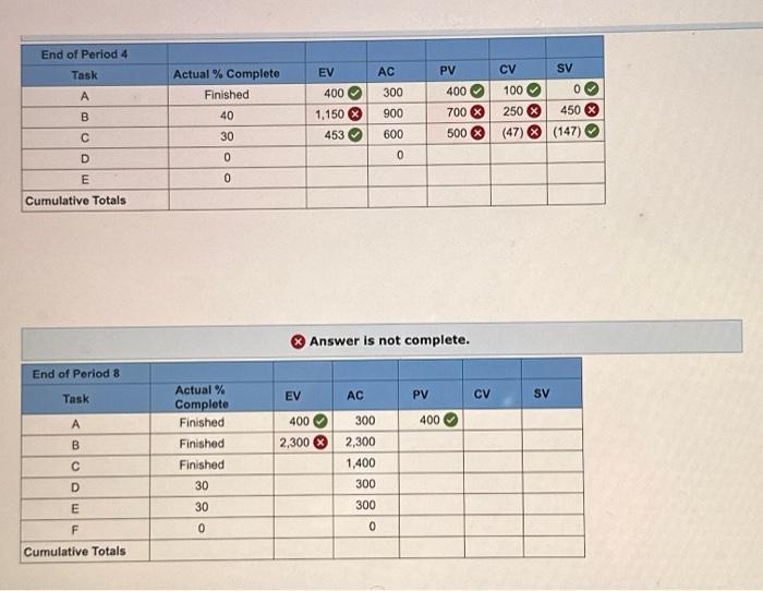 Solved Given the following project network and baseline | Chegg.com