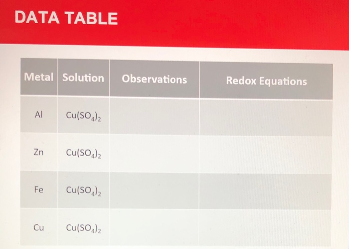 DATA TABLE Metal Solution Redox Equations | Chegg.com