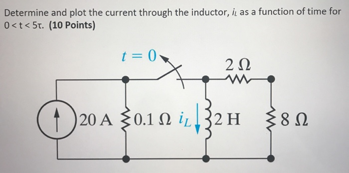 Solved Determine and plot the current through the inductor, | Chegg.com