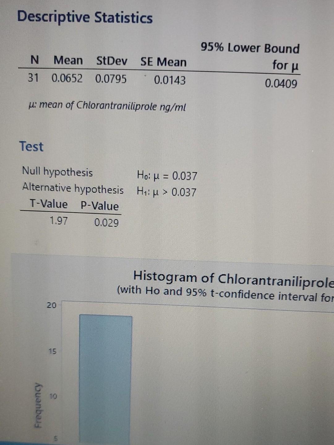 Solved Descriptive Statistics 95% Lower Bound N Mean StDev | Chegg.com