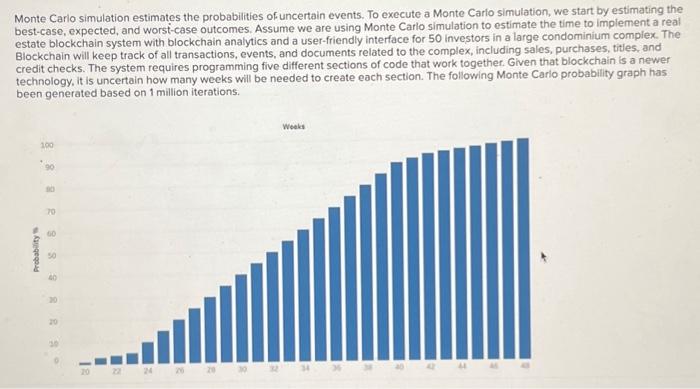 Solved Monte Carlo simulation estimates the probabilities of | Chegg.com