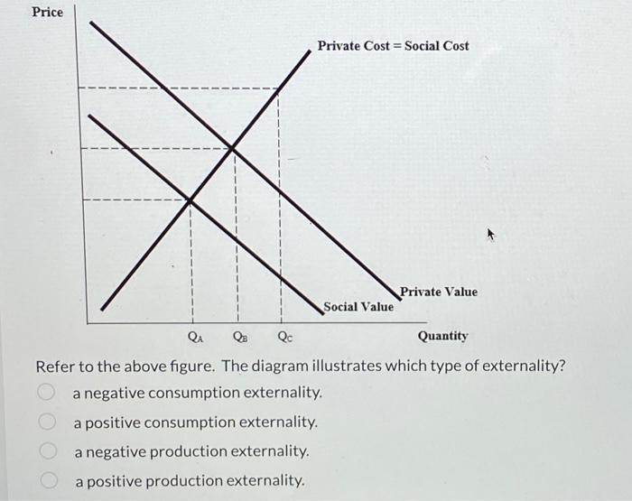 Solved Refer to the above figure. The diagram illustrates | Chegg.com