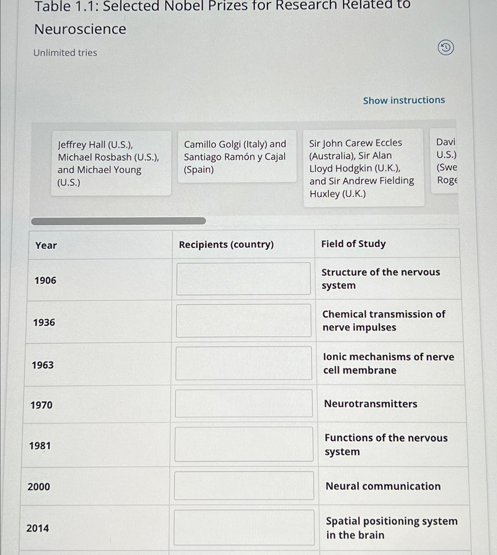 Solved Table 1.1: Selected Nobel Prizes for Research Related | Chegg.com