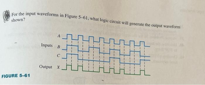 Solved For the input waveforms in Figure 5-61, what logic | Chegg.com