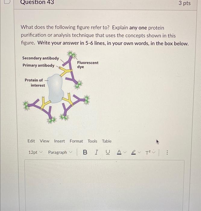 Solved What does the following figure refer to? Explain any | Chegg.com