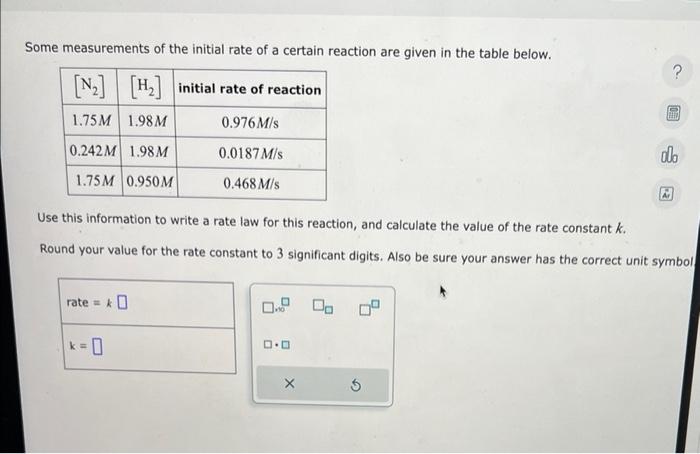 Solved Some measurements of the initial rate of a certain | Chegg.com