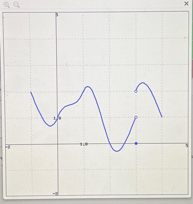 Solved Results for this submission At least one of the | Chegg.com