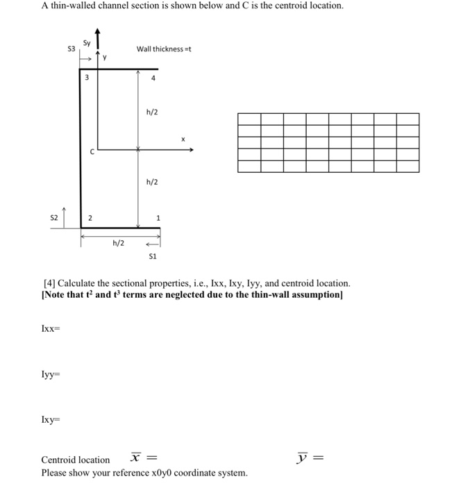 A thin-walled channel section is shown below and C is | Chegg.com