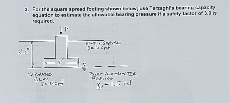 For the square spread footing shown below, use | Chegg.com