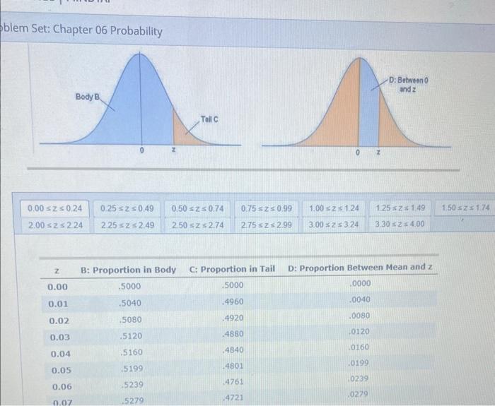Solved 6. Using tables to calculate probabilities from the | Chegg.com